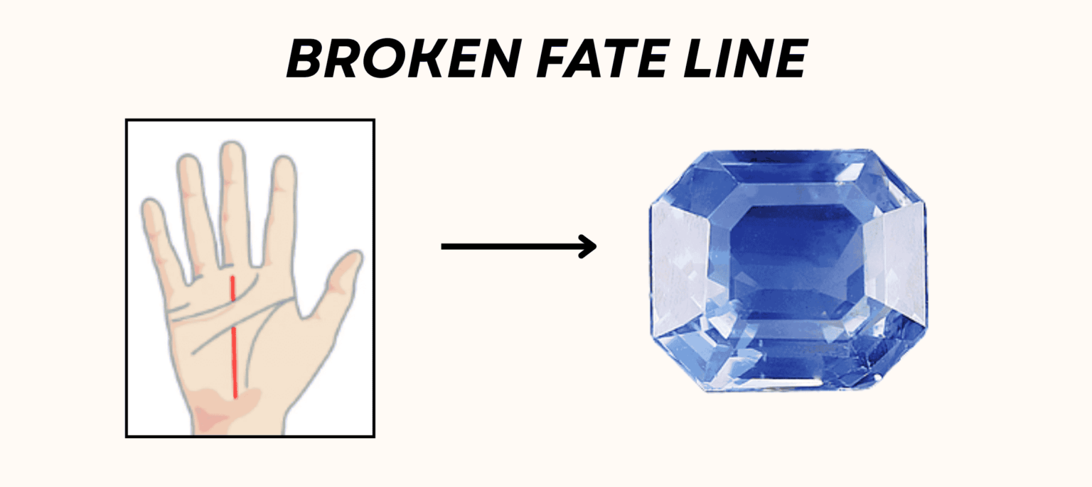Fate Line in Palmistry- Meaning, Types and Gemstone Remedies