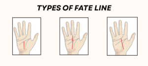 Fate Line in Palmistry- Meaning, Types and Gemstone Remedies