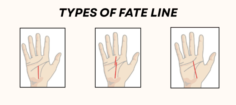 Fate Line in Palmistry- Meaning, Types and Gemstone Remedies